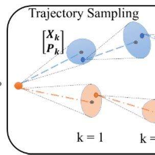 Qualitative Comparison Between Our Two Block RNN And The Baseline Download Scientific Diagram