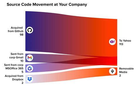 Code42 Acquired By Mimecast On Linkedin Rsac2024