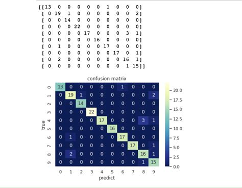 机器学习实战：python基于lda线性判别模型进行分类预测（五） 基于线性模型的预测 csdn博客