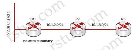 CCIE R S Training EIGRP Questions