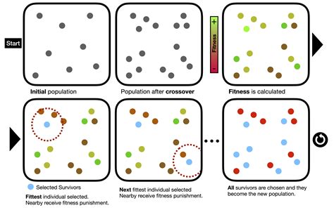 Lightweight Genetic Algorithm · Pypi