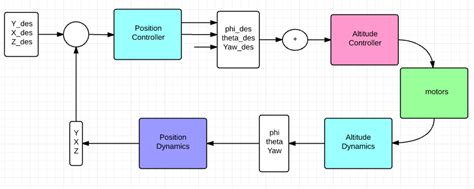 Simulink Block Diagram Download Scientific Diagram