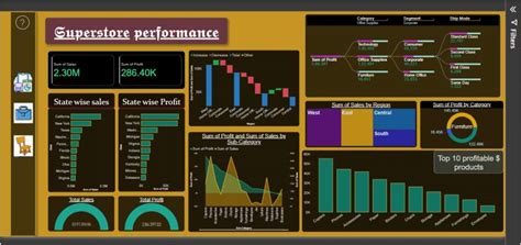 Excelwithbikram Datawithbikram Powerbi Excel Dataanalytics