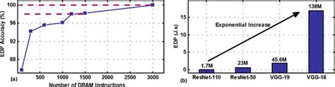 end to end benchmarking of chiplet based in memory computing intechopen
