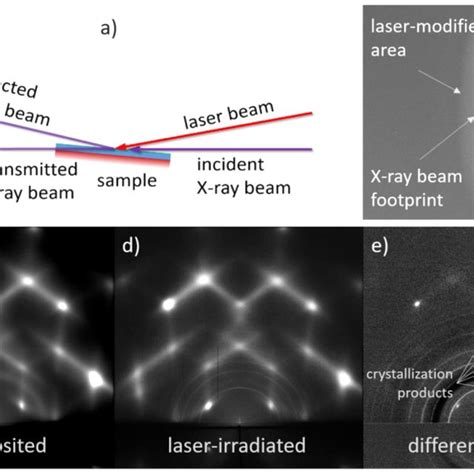 Schematic Concept Of An Ultrashort Pulsed Laser Annealing Approach The Download Scientific