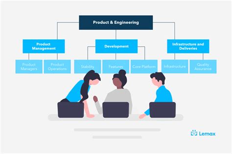 Product And Engineering In A Product Company