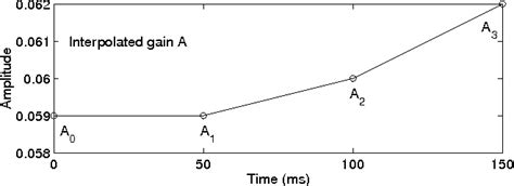 Figure 1 2 From Modeling Techniques For Virtual Acoustics Semantic Scholar