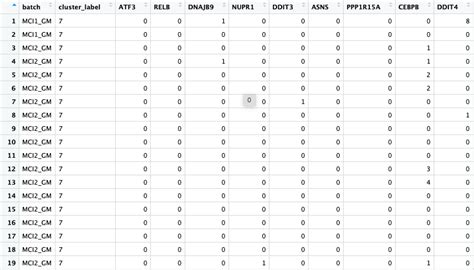 How To Make A Violin Plot For Each Gene Column In R Rbioinformatics