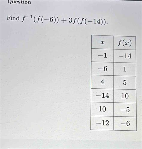 solved question find f 1 f 6 3f f 14 [math]
