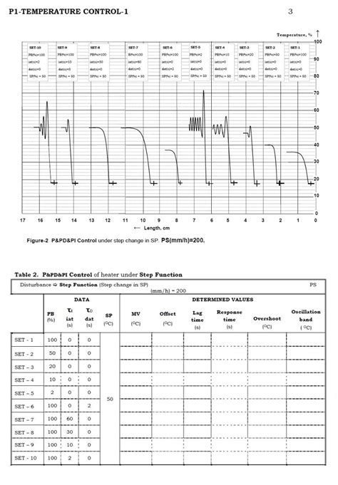 Solved Warning Show The Required Measurements On The