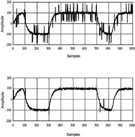 Simulation Using Median Filter With A Priori Knowledge On The Noise