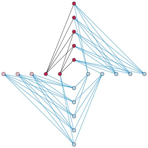 Embedding An Arbitrary Bipartite Graph G Dark Red Vertices And Black