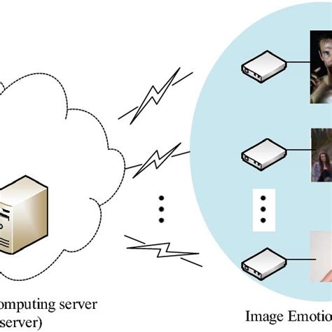 System On Mec Enabled Emotional Computing Download Scientific Diagram