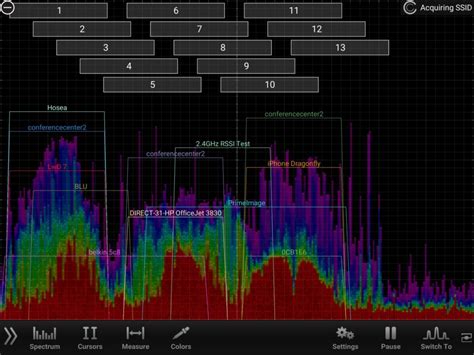 How To Graph Oscilloscope Data Log In Excel Oscium