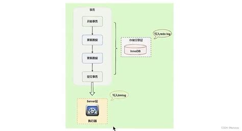 【宋红康 mysql数据库 】【高级篇】【20】其他数据库日志 源码巴士