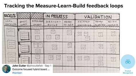 lean product management user centered app design ppt