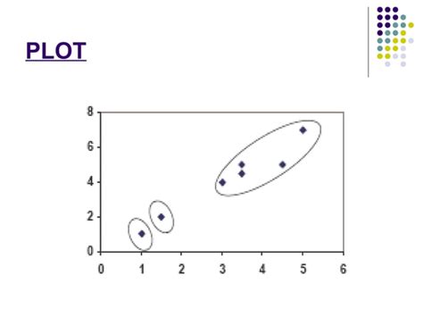 K Mean Clustering Algorithm Ppt Physics Science