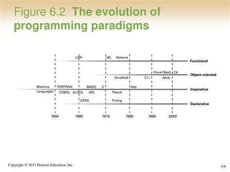 Ppt Computer Science An Overview Eleventh Edition By J Glenn