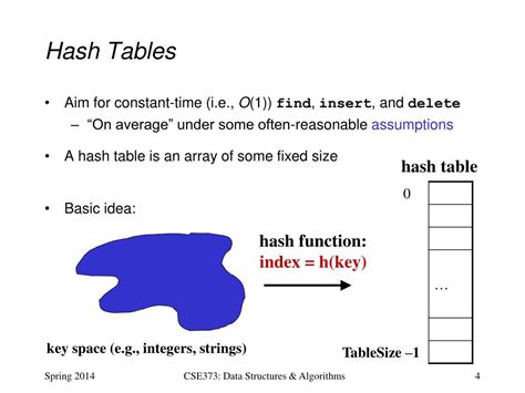 Ppt Cse373 Data Structures And Algorithms Lecture 13 Hash Tables