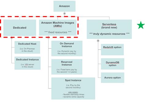 Data Modeling 401 For The Cloud Database Design For Serverless Data