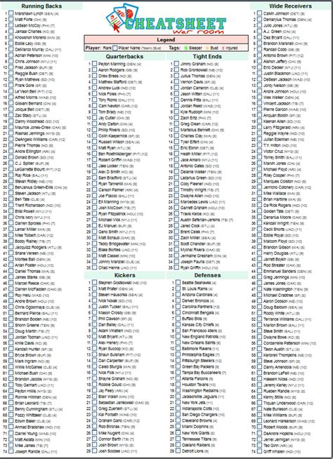 Printable Fantasy Football Cheat Sheets For 2026