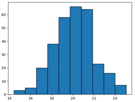 How To Modify The X Axis Range In Pandas Histogram Legal Tree Tax