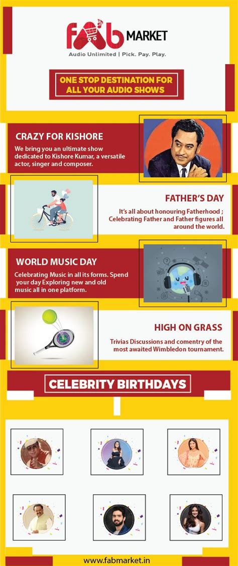 Vaibhav Parekh On Linkedin Very Interesting Mapped Content Monthwise