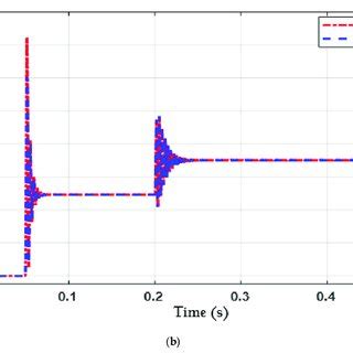 PSO Versus GOA For A Active Power And B Reactive Power Regulation Download Scientific Diagram