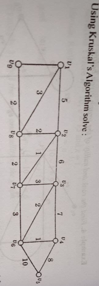 Using Kruskals Algorithm Solve The Image Contains A Graph With 5