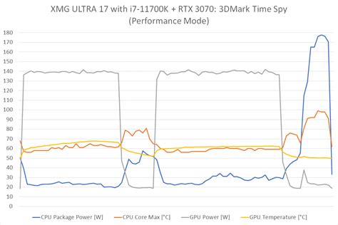 How To Install The Windows Xmg Gg