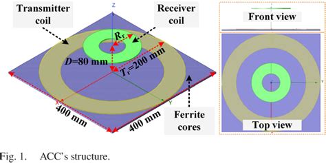 Figure 10 From Improving Misalignment Tolerance For The Wireless Charging System Using Multiple