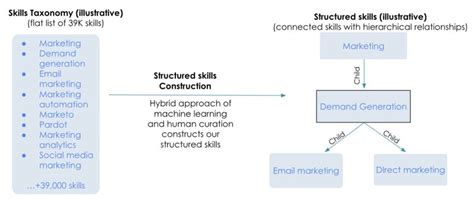 Connected Data On Linkedin Linkedin Machinelearning Ai