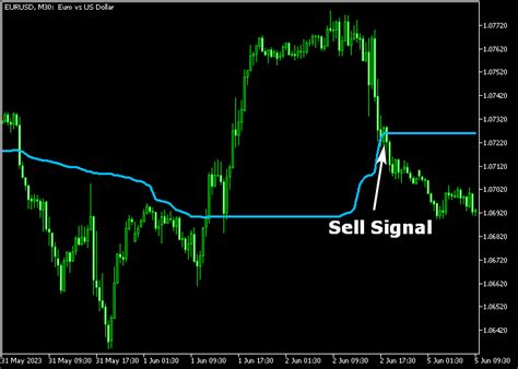 median moving average indicator for mt5