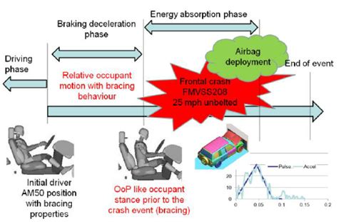 Aeb Scenario Considered In The Paper Download Scientific Diagram