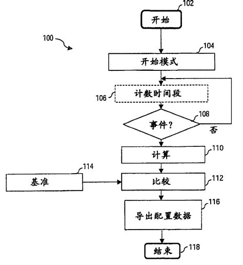 Obtaining Configuration Data For A Data Processing Apparatus Eureka Patsnap