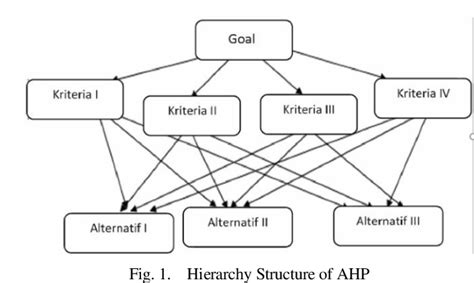 Figure 1 From Decision Support System For Employee Candidate Selection