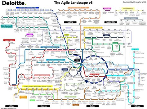 The Agile Landscape V3 By Deloitte R Assurityagile