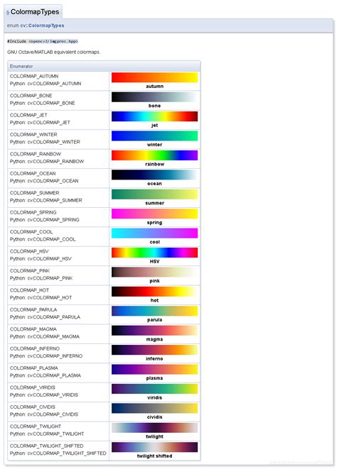 python opencv cv applycolormap 函数（颜色映射）colormaptypes【将intel realsense
