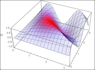Plotting Using ListPlot D With Custom Colours Mathematica Stack Exchange