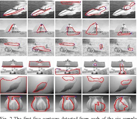 figure 1 from template based object detection through partial shape