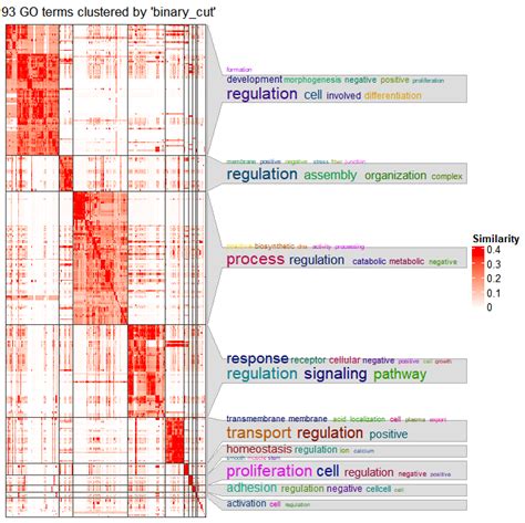 Related Tools · Issue 298 · Yulab Smu Clusterprofiler · Github