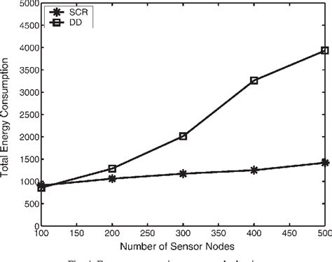 figure 4 from secure cell relay routing protocol for sensor networks