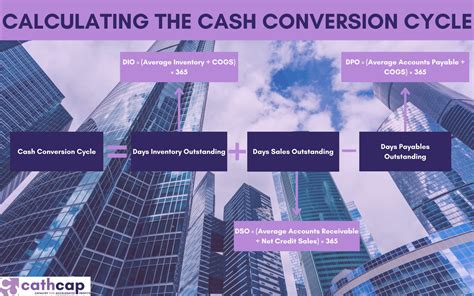 The Cash Conversion Cycle Explained Cathcap