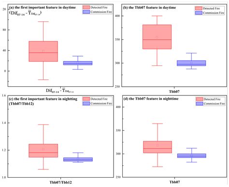 Real Time Wildfire Detection Algorithm Based On Viirs Fire Product And Himawari 8 Data