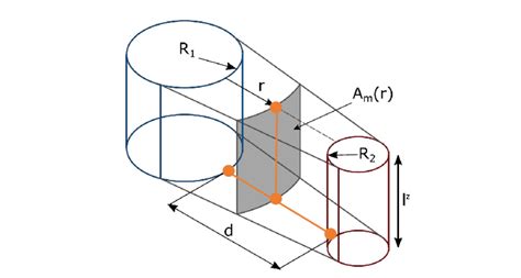 The New Quadratic Se Formulation Download Scientific Diagram
