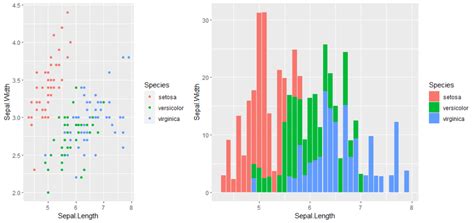 Top Visualisation Tricks You Should Know In R Biostatsquid
