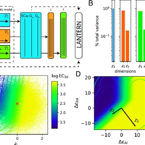 Sars Cov2 Joint Rbd Ace2 Binding And Rbd Expression Landscape A And