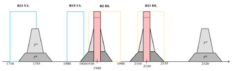 1 Spectral Regrowth Given The Spurious And Oob Emission Due To Im Of