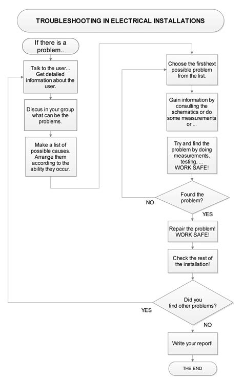 Industrial Installation Active Electricity