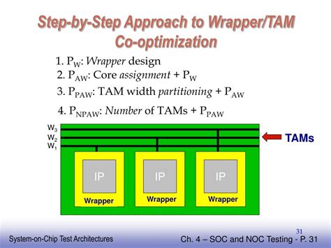 Ppt Chapter 4 Powerpoint Presentation Free Download Id787949